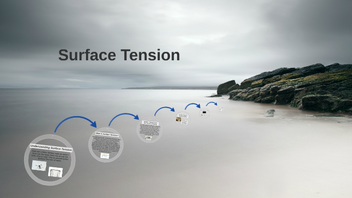 Understanding Surface Tension by Byron Carranza on Prezi