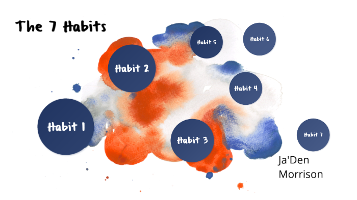 the 7 habits by JaDen Morrison on Prezi