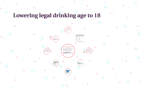 Lowering legal drinking age to 18 by on Prezi