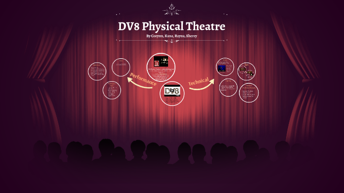 DV8 Physical Theatre by Rayna Li on Prezi