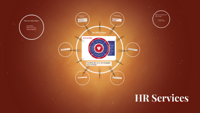 Het HEMA hart by Quincy Roos on Prezi