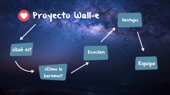 Proyecto Wall-e by Camila Espinosa Coca on Prezi