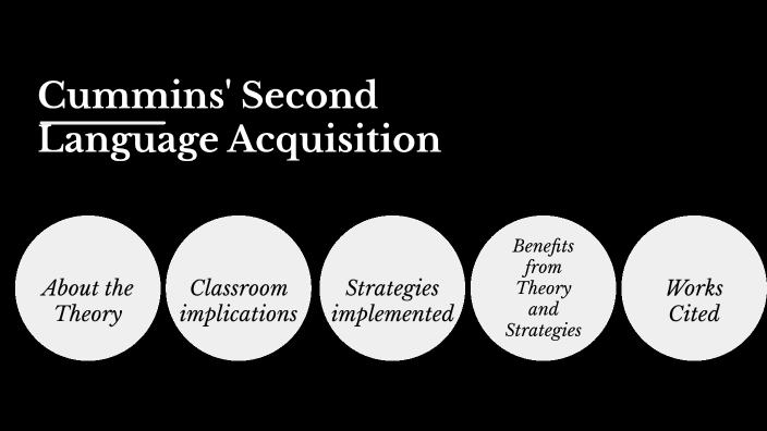 Cummins Second Language Framework by Clara Lilliott on Prezi