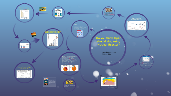 Do you think Japan should stop using Nuclear Reactor? by Gi Roo Shin on ...