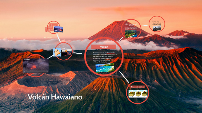 Volcán Hawaiano by Ulises Andrade on Prezi