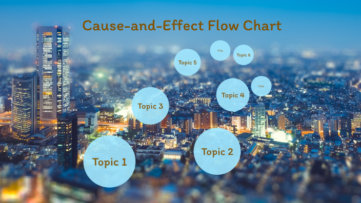 Cause-and-Effect Flow Chart by Zhiqi (Sam) Jiang on Prezi