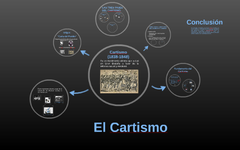 El Cartismo by Carlos Isaias Hernandez Campos on Prezi