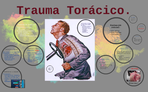 Traumatísmo torácico. by Romina Darcano on Prezi