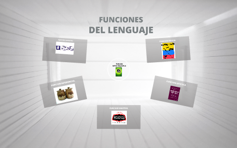 FUNCIONES DEL LENGUAJE by MONY ACOSTA on Prezi