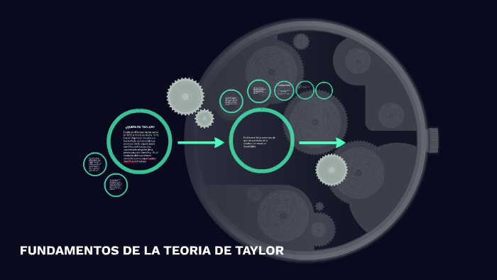 FUNDAMENTOS DE LA TEORIA DE TAYLOR by anabel carrasco montiel on Prezi