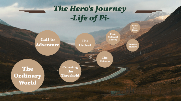 Hero's Journey (Life of Pi) by Cadence Powell on Prezi