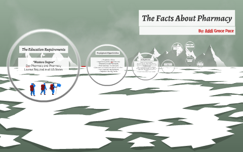 The Facts About Pharmacy by on Prezi
