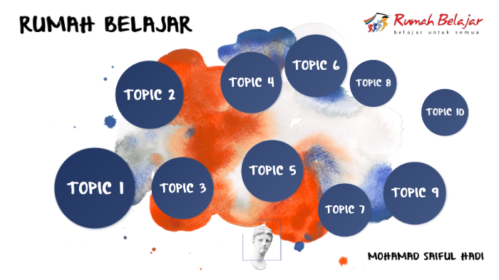 1676_MOHAMAD SAIFUL HADI by MOHAMAD SAIFUL HADI on Prezi