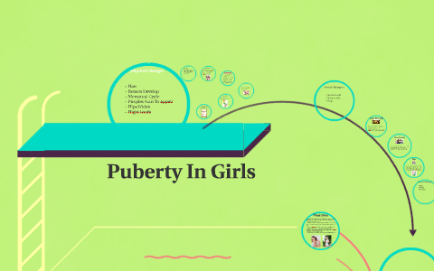 Puberty In Girls By Felicity Waddell On Prezi