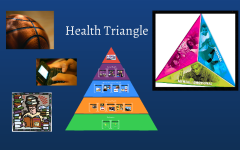 Health Triangle by Olivia Smith on Prezi