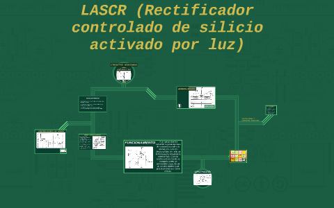 LASCR by Lau Forero Rosero on Prezi