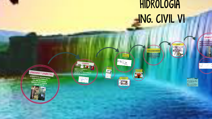 limnimetros y limnigrafos by angie ortiz on Prezi