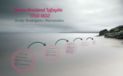 James Armistead Lafayette by Araceli Hernandez on Prezi