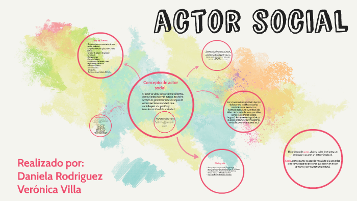 actor social by Verónica Villa on Prezi