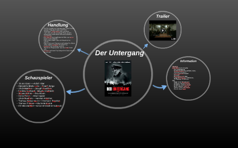 Der Untergang by alex ruppel on Prezi
