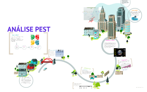 ANÁLISIS PEST by ana castañeda on Prezi