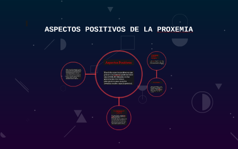 ASPECTOS POSITIVOS DE LA PROXEMIA by andrea caroliina meza castro on Prezi