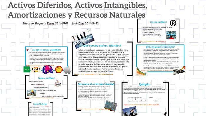 Activos Diferidos by Eduardo Moquete on Prezi