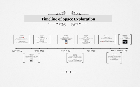 Timeline of Space Exploration by Lily Lee on Prezi