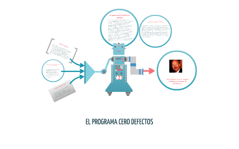 EL PROGRAMA CERO DEFECTOS by HECTOR HUGO MORALES MIRELES on Prezi