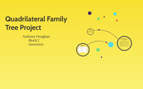 Quadrilateral Family Tree Project by Anthony Douglass on Prezi