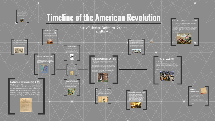Timeline of the American Revolution by Rudransh Rajaram on Prezi