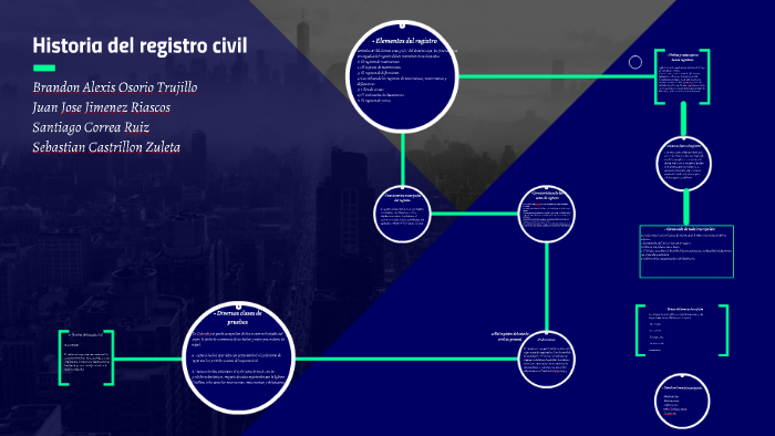 Historia del registro civil by brandon alexis on Prezi