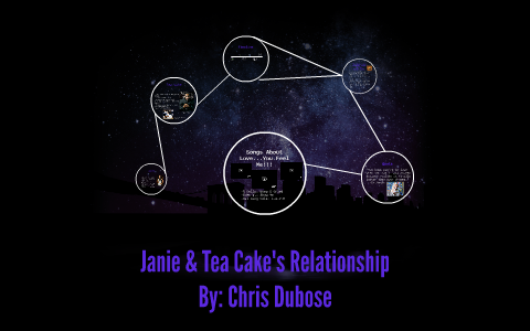 Janie & Tea Cake's Relationship by Chris Dubose on Prezi
