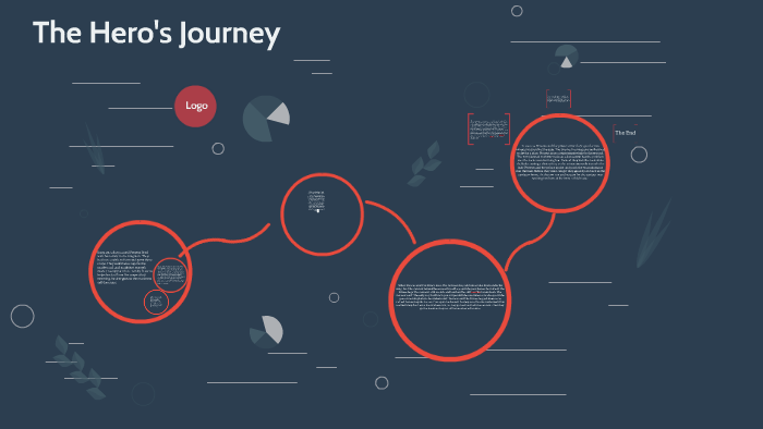 The Hero's journey by Akhil midda