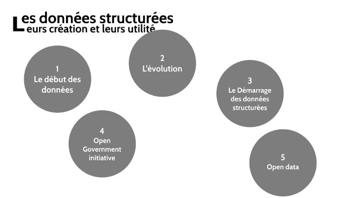 Les données Structurés by WexonHf Wexonhusky@gmail.com on Prezi
