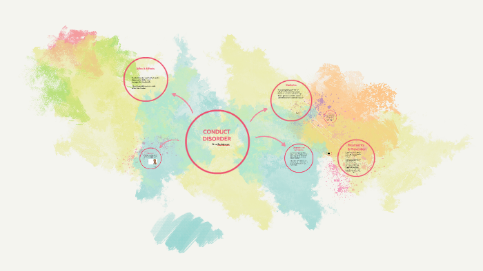 CONDUCT DISORDER by Elma Ibrahimovic on Prezi