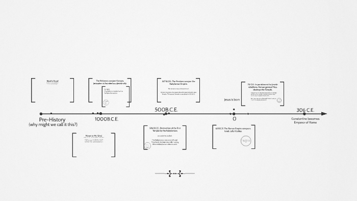 History Timeline by Lee Lipton on Prezi