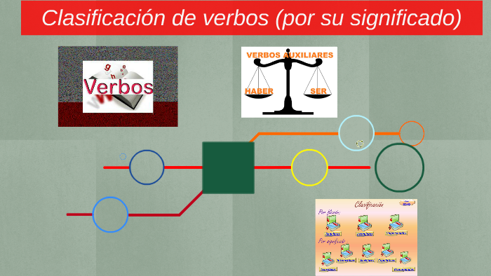 Clasificación de verbos (por su by Santiago Monroy Dominguez on Prezi
