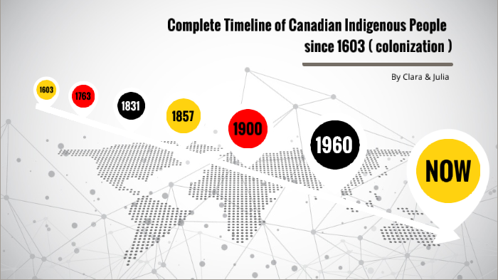 Complete Timeline of Canadian Indigenous People since 1608 ...