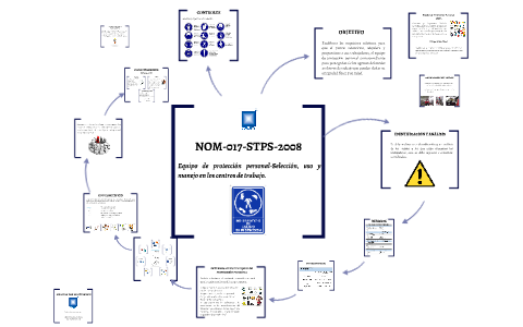 NOM-017-STPS-2008 by Leticia Hernandez on Prezi