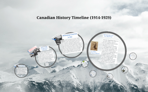 Canadian History Timeline by Shane M on Prezi
