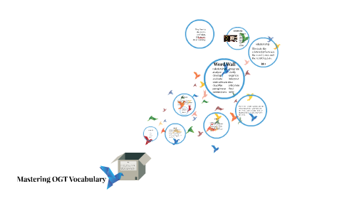 Using OGT Vocabulary by on Prezi