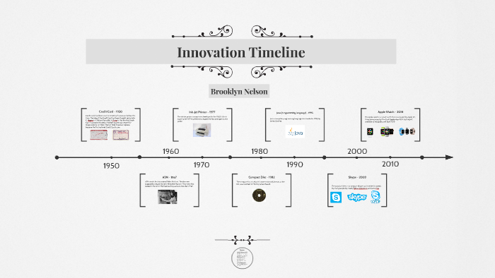 Innovation Timeline by Brooklyn Nelson on Prezi
