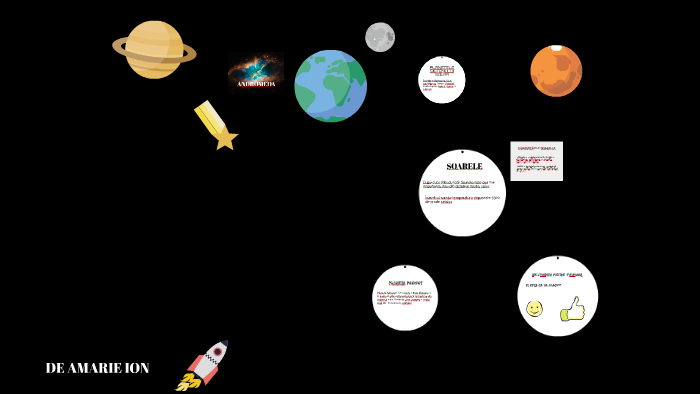 SPAȚIUL COSMIC by Geografie Gimnaziu