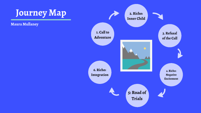 my journey map by Maura Mullaney on Prezi
