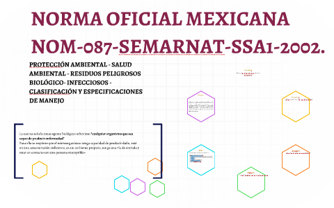 NORMA OFICIAL MEXICANA NOM-087-SEMARNAT-SSA1-2002. by Bella Sandoval on ...