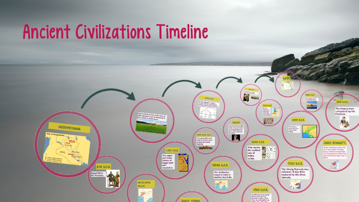 Ancient Civilizations Timeline by Antonio Sanchez on Prezi