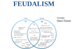 European Feudalism Chart