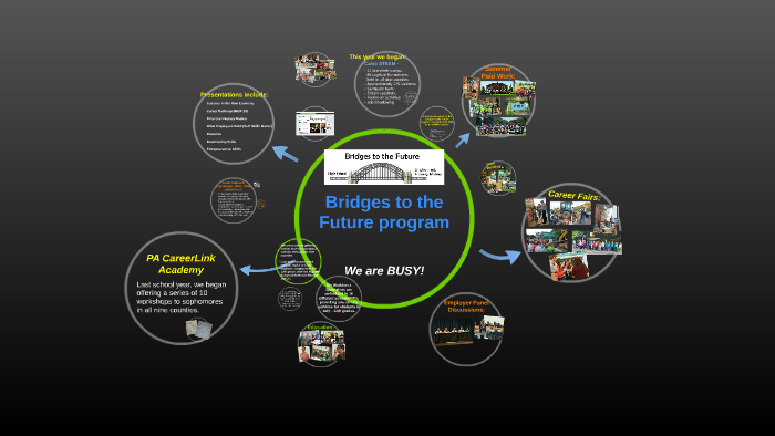 Recap: Bridges to the Future program, 2015 - 2016 by Jamie Mercaldo on ...