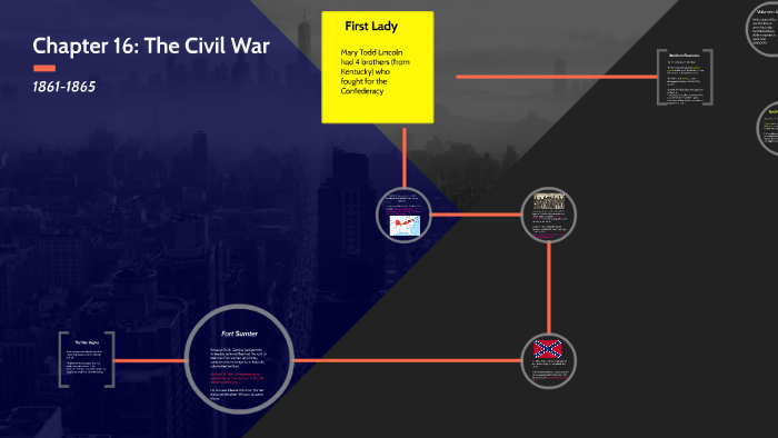 Chapter 16: The Civil War by chelsea lawrence on Prezi